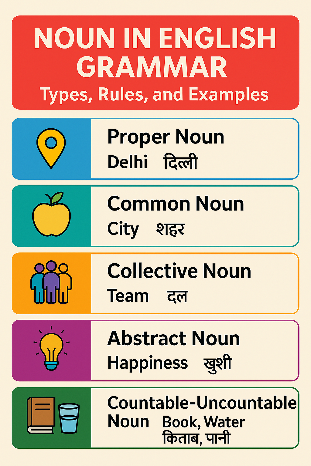 Noun (संज्ञा) क्या है? | प्रकार, नियम और उदाहरण - NewsNationOnline